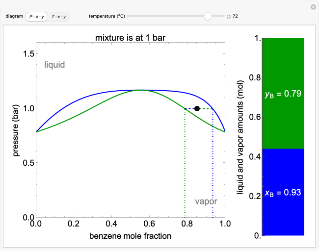 Wolfram Demonstrations Project