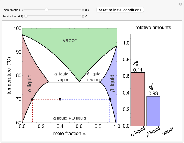 Vapor Liquid Equilibrium Curve Artificial Neural Networks (ANNs) For