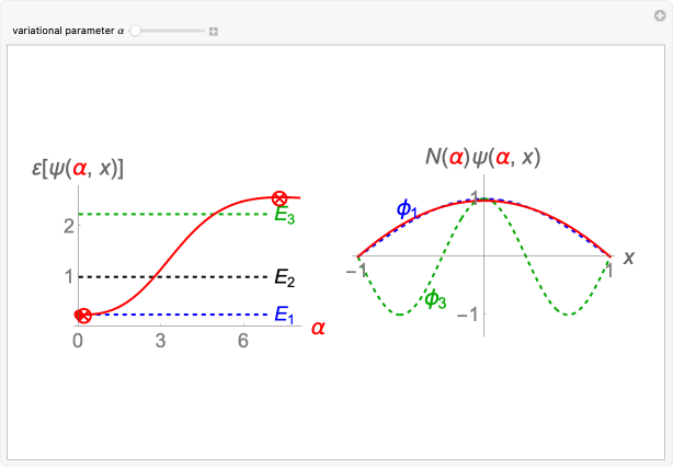 Wolfram Demonstrations Project