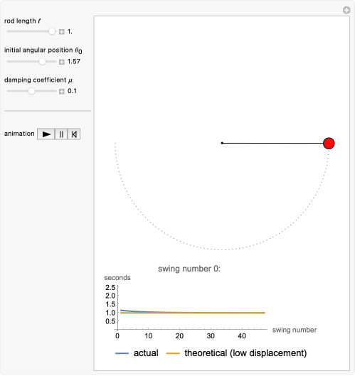 Wolfram Demonstrations Project