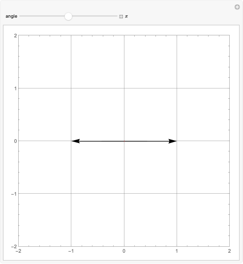 Wolfram Demonstrations Project