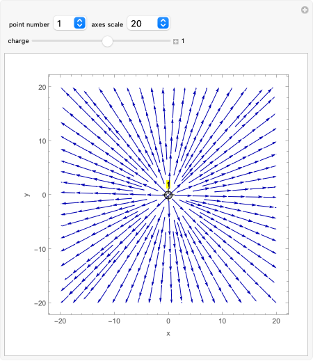 Wolfram Demonstrations Project
