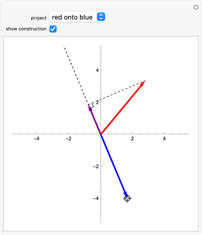 Vector Projection Wolfram Chemistry Visualizing A Theory Of