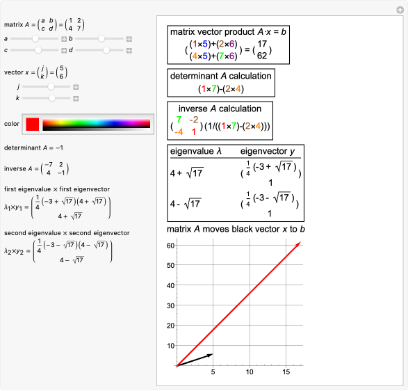 Wolfram Demonstrations Project