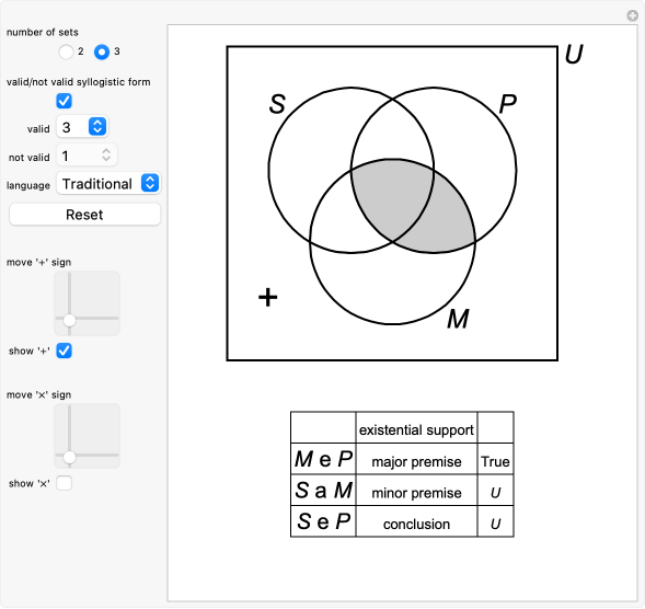Valid Venn Diagram What Is A Venn Diagram? Definition, Uses & Examples