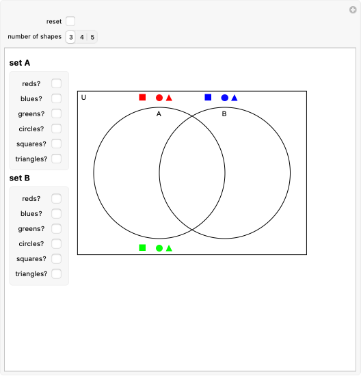 Venn Diagram Two Face