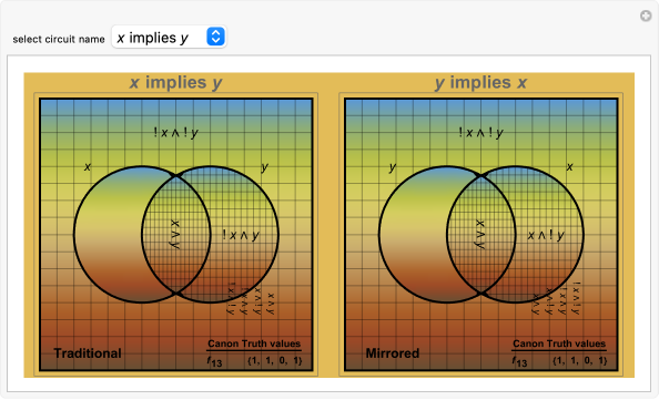 Series And Parallel Circuits Venn Diagram