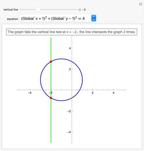 What Exactly Is The Vertical Line Test The Vertical Line Test | CK 12