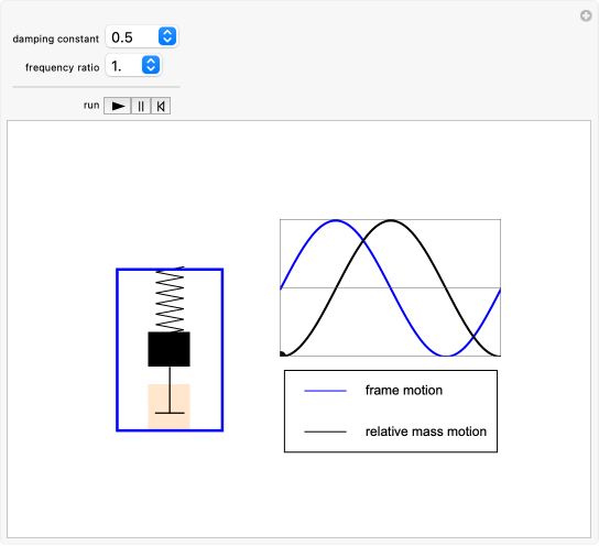 Wolfram Demonstrations Project