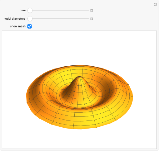 Wolfram Demonstrations Project