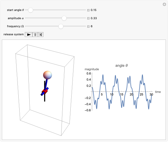 Wolfram Demonstrations Project