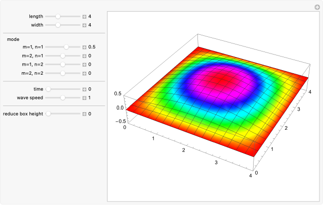 Wolfram Demonstrations Project
