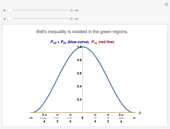 Wolfram Demonstrations Project