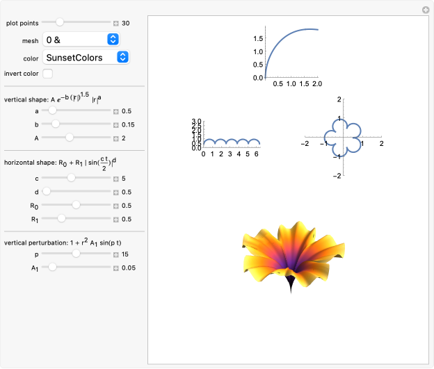 Parametric Equations For A Hyperbola Wolfram Demonstrations Project