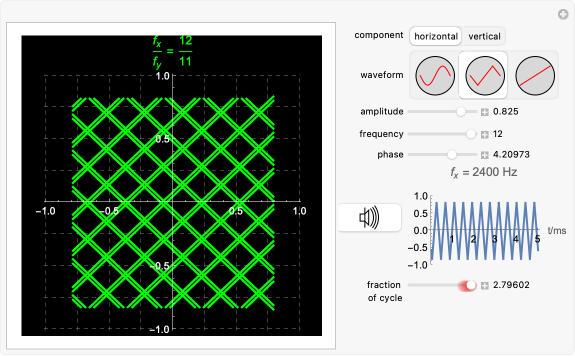 Wolfram Demonstrations Project