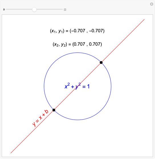 Wolfram Demonstrations Project