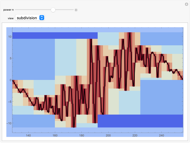 Wolfram Demonstrations Project