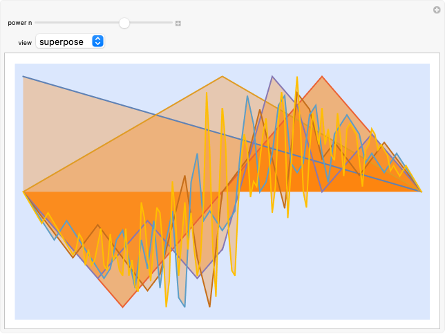Wolfram Demonstrations Project