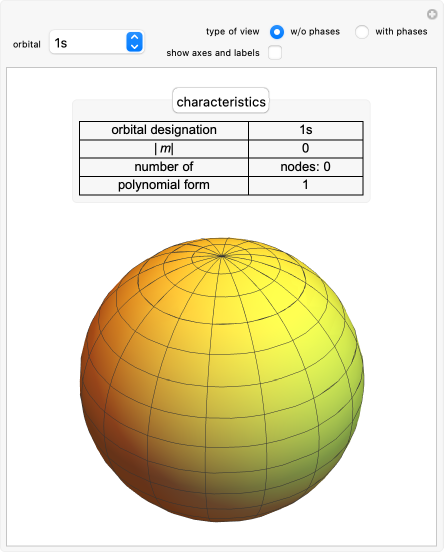 Wolfram Demonstrations Project