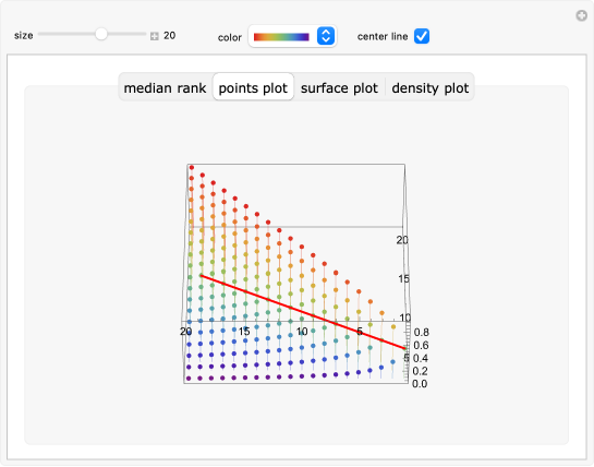 Wolfram Demonstrations Project