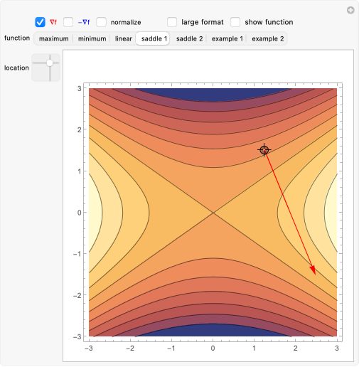 Remarkable Direction Of Gradient Vector Pics UdDesign