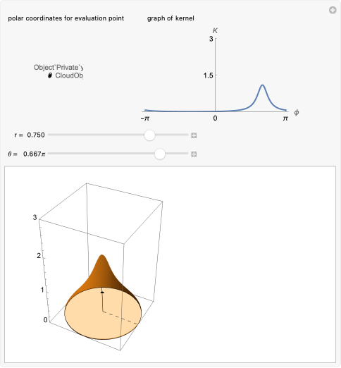 Wolfram Demonstrations Project