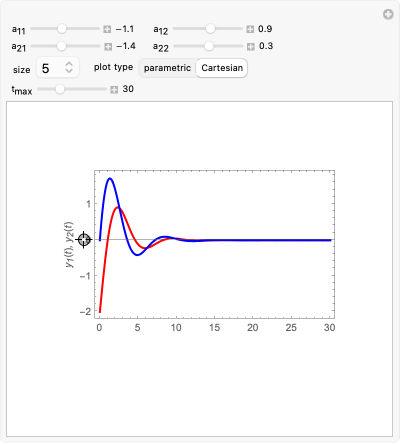 Wolfram Demonstrations Project