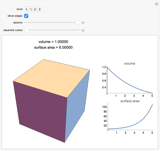 Wolfram Demonstrations Project