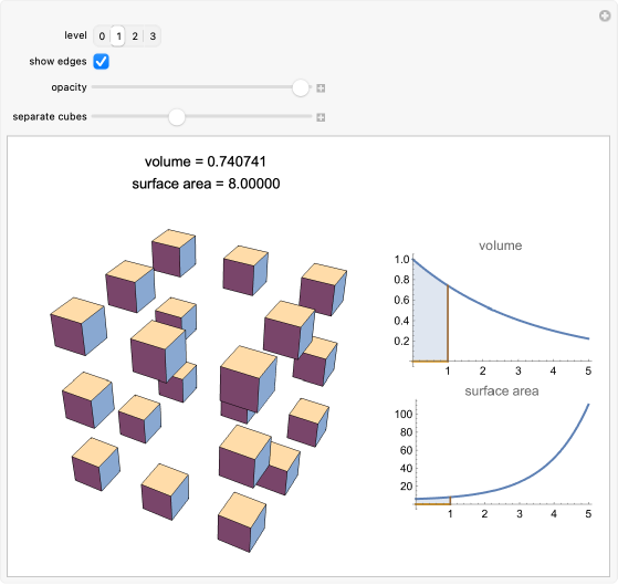 Wolfram Demonstrations Project