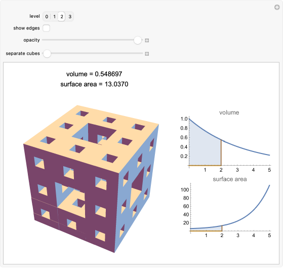Wolfram Demonstrations Project