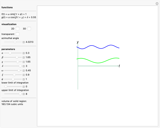 Wolfram Demonstrations Project