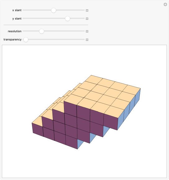 Wolfram Demonstrations Project