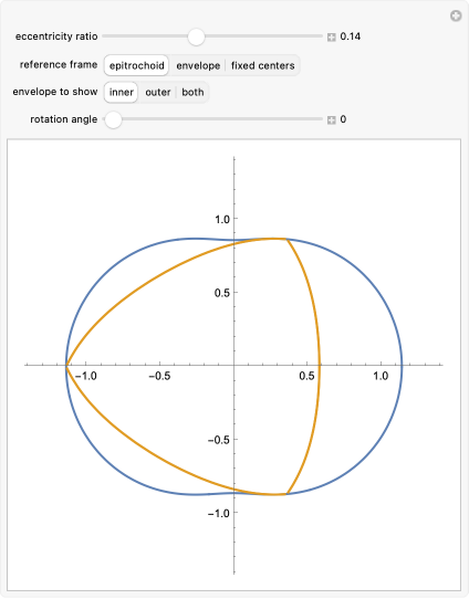Wolfram Demonstrations Project