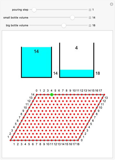 Wolfram Demonstrations Project