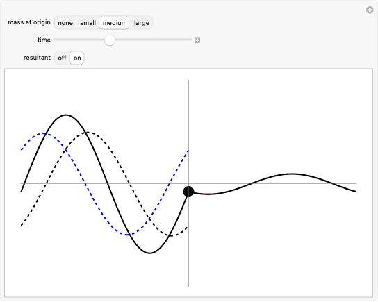 Wolfram Demonstrations Project