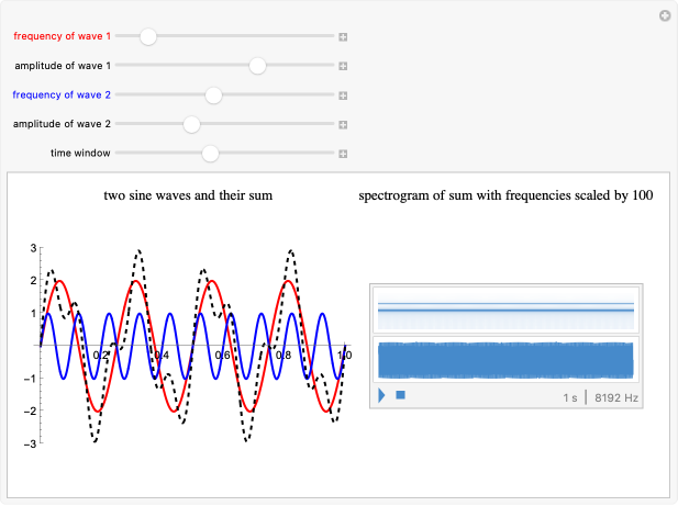 Wolfram Demonstrations Project