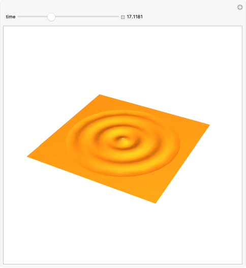 Wolfram Demonstrations Project