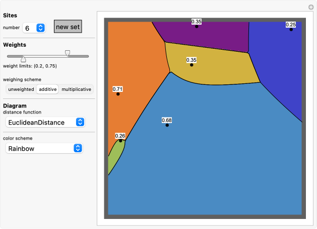Wolfram Demonstrations Project