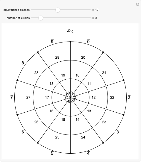 Wolfram Demonstrations Project