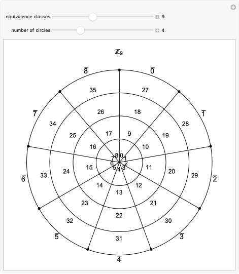 Wolfram Demonstrations Project