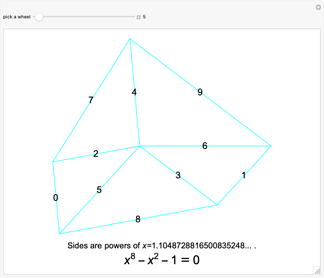 Wolfram Demonstrations Project
