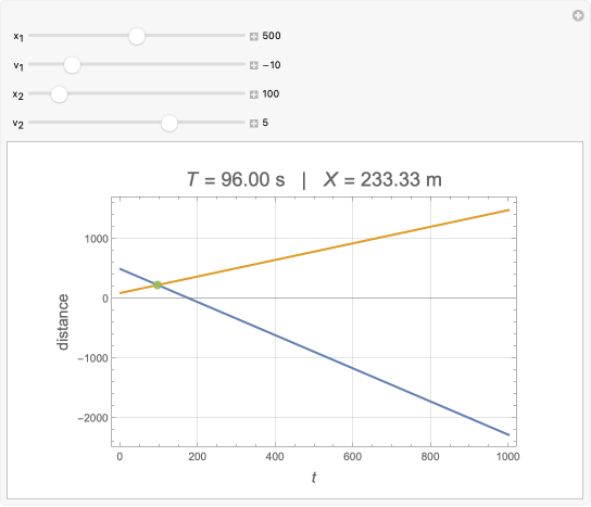 Wolfram Demonstrations Project