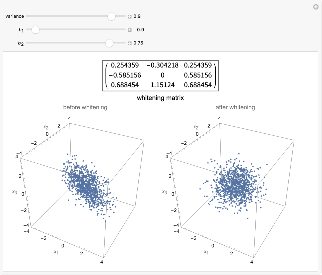 Wolfram Demonstrations Project