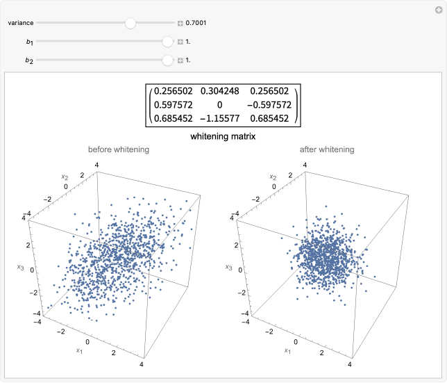 Wolfram Demonstrations Project