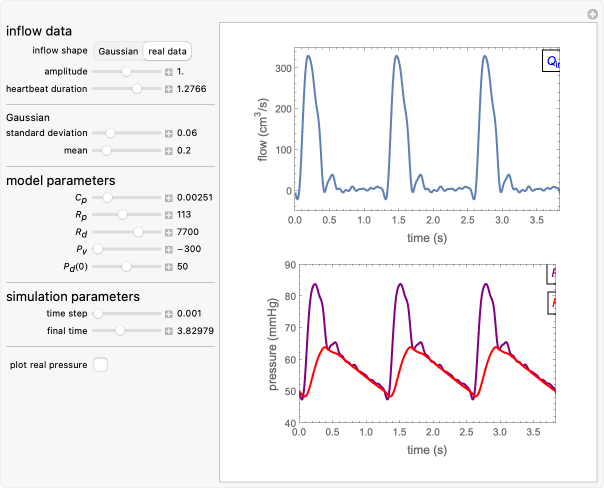 Wolfram Demonstrations Project