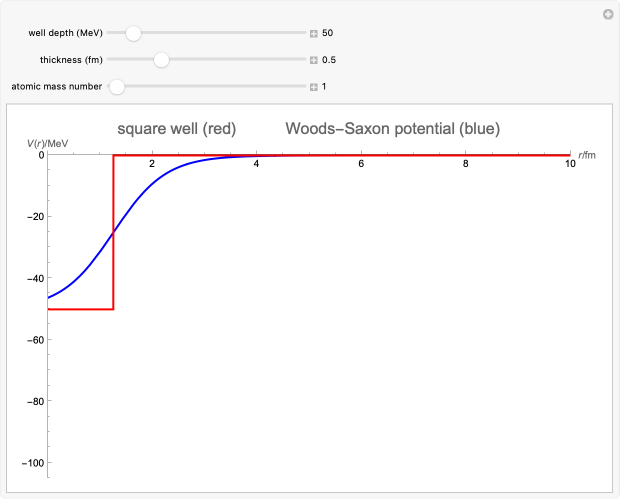 Wolfram Demonstrations Project