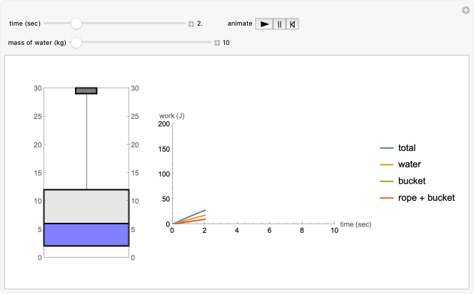 Wolfram Demonstrations Project