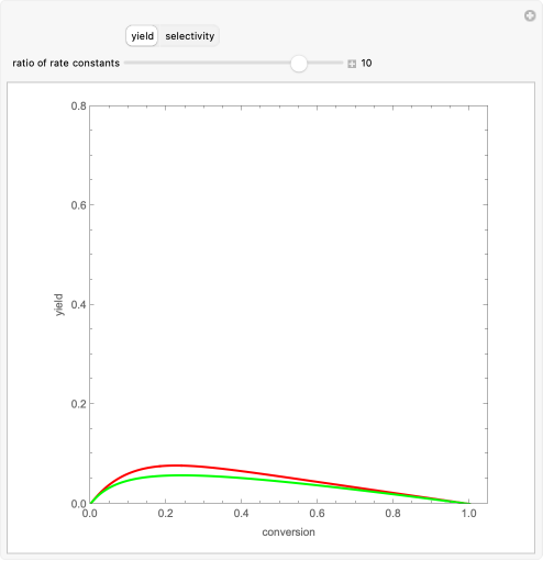 Wolfram Demonstrations Project