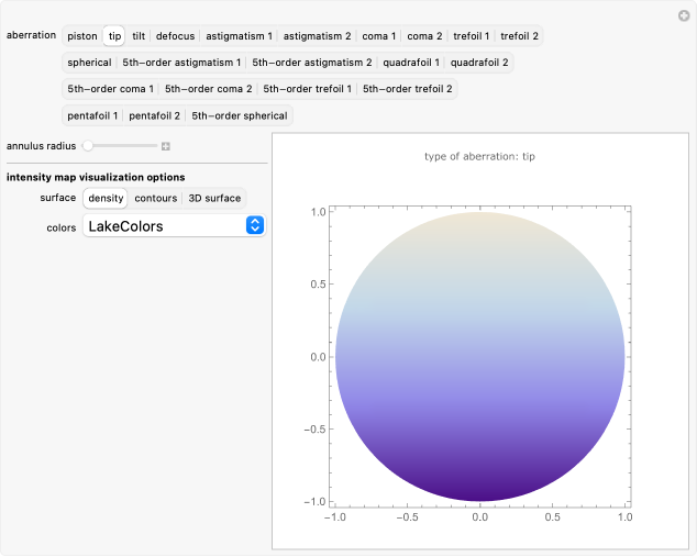 Wolfram Demonstrations Project