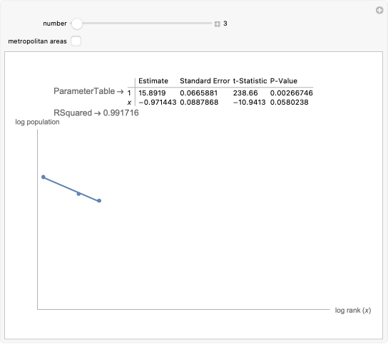 Wolfram Demonstrations Project